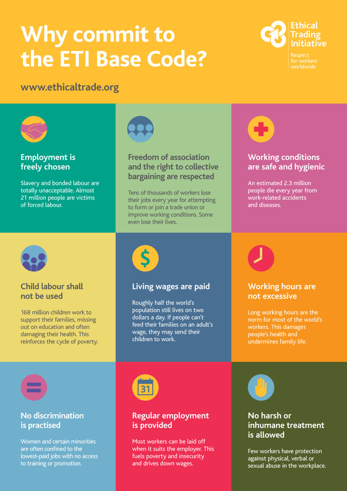 Ethical Trading Initiative – Total Resources International